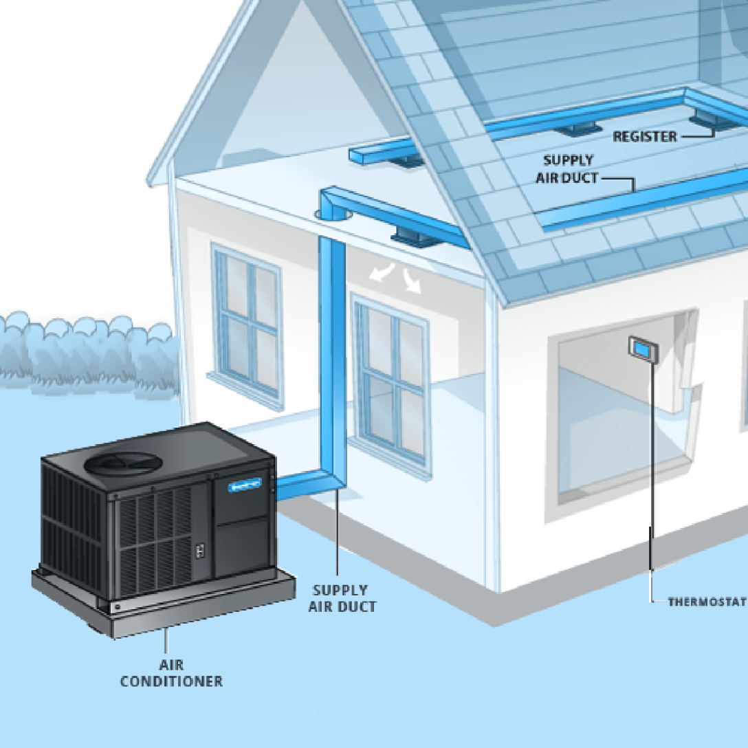 HVAC Direct of Austin | Wholesale HVAC in the Austin Area